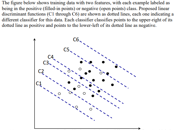 Solved (a) Draw the coverage plot for this data and plot the | Chegg.com