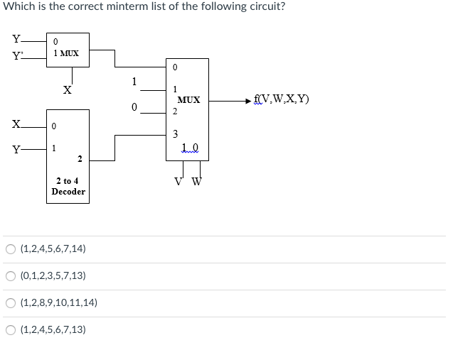 Solved Which is the correct minterm list of the following | Chegg.com