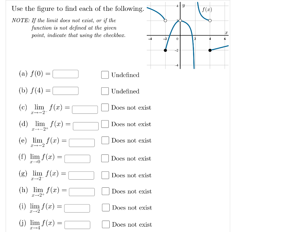 Solved 1--2+ f(32) Use the figure to find each of the | Chegg.com