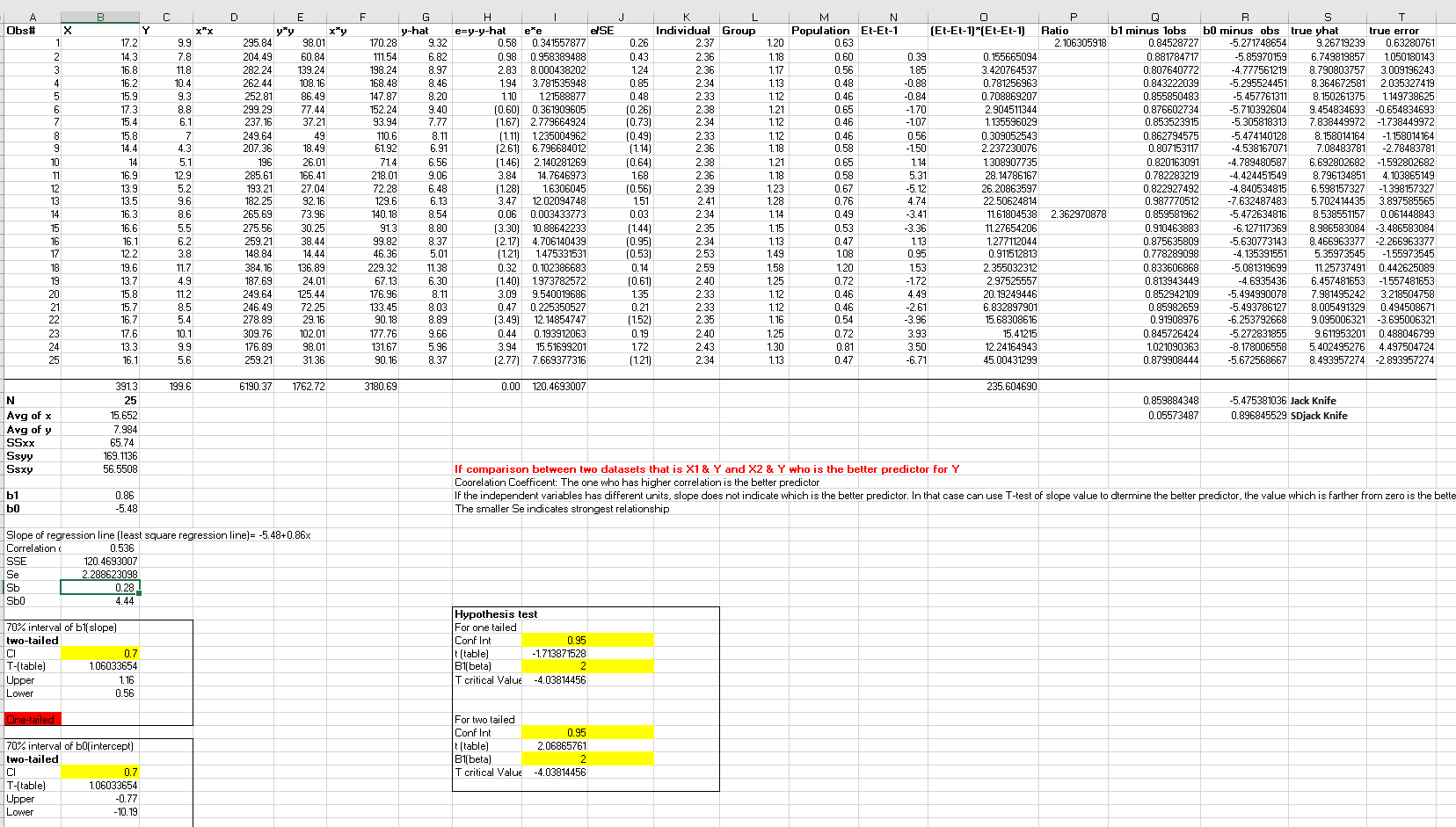 Data set #2 - The personnel department of a local man | Chegg.com