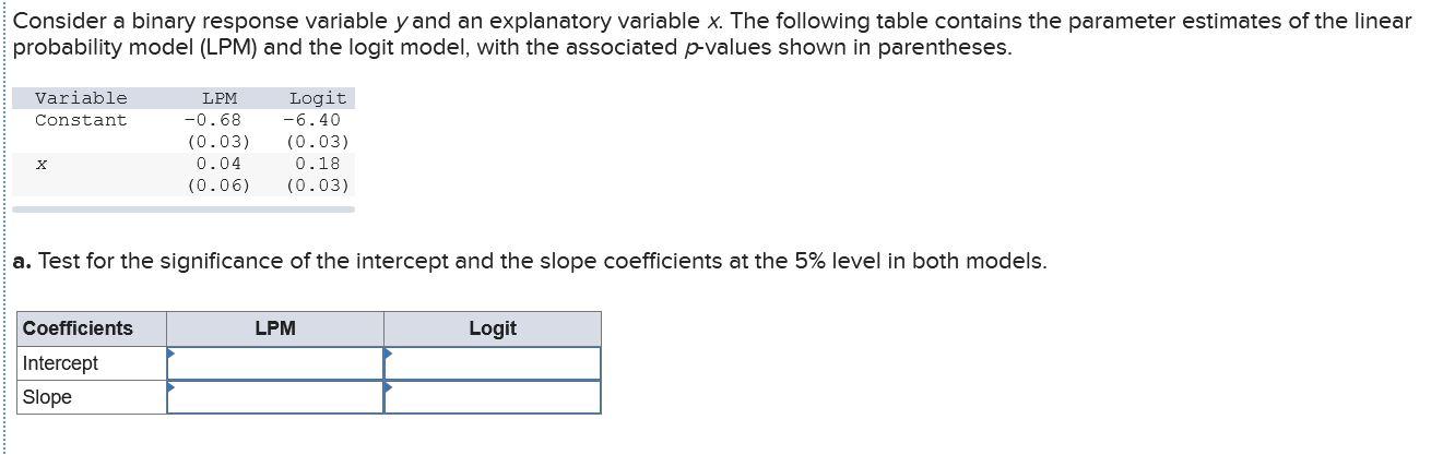 Solved Consider a binary response variable y and an | Chegg.com
