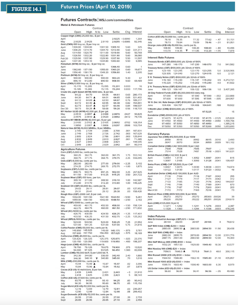 Solved You are short 17 July 2019 rough rice futures | Chegg.com