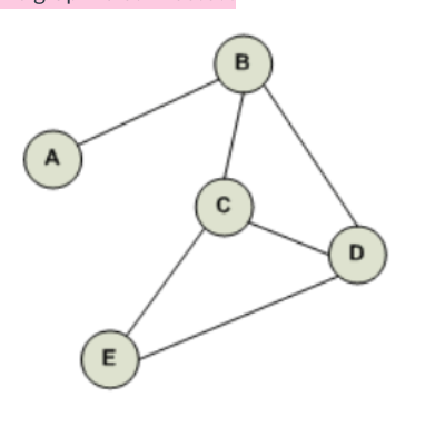 Solved Java Programming multiple choice question Question | Chegg.com