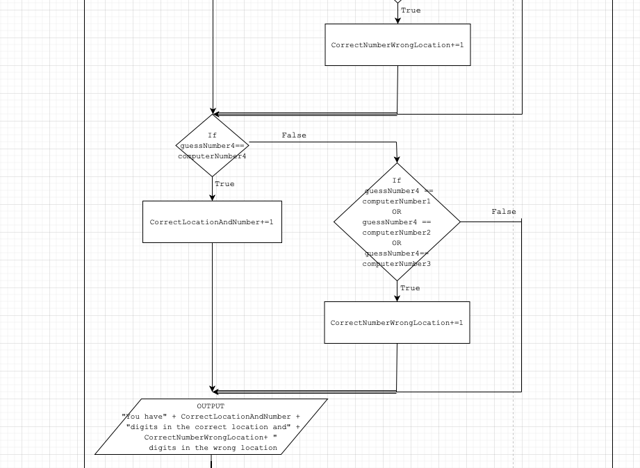 Solved Using the flowchart provided for the game of | Chegg.com