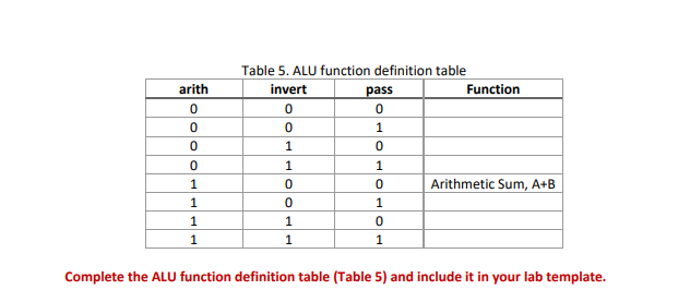 Solved arith OO Table 5. ALU function definition table | Chegg.com