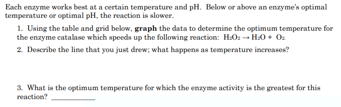 Each enzyme works best at a certain temperature and | Chegg.com