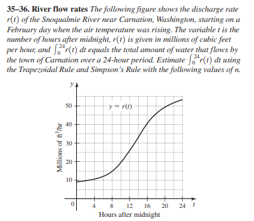 Solved 35–36. River flow rates The following figure shows | Chegg.com