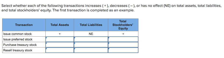 Solved Select whether each of the following transactions | Chegg.com