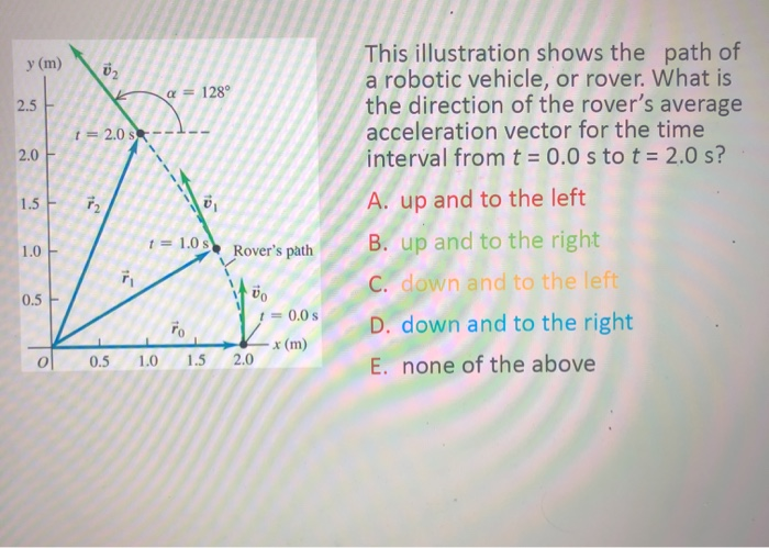Solved This illustration shows the path of a robotic | Chegg.com