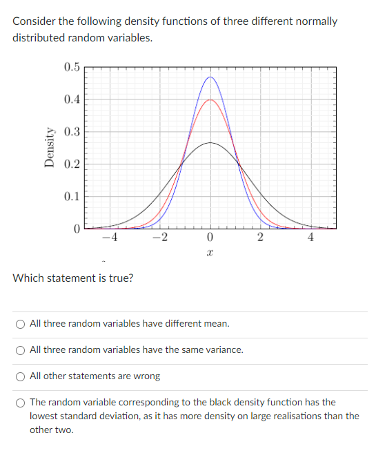 Consider the following density functions of three | Chegg.com