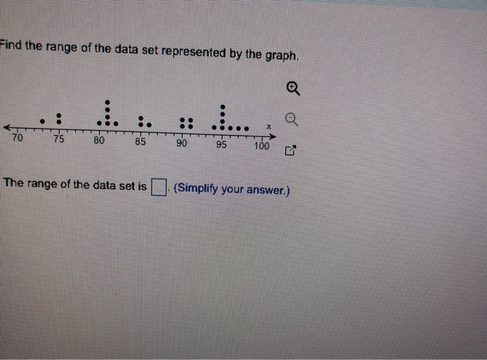 Solved Find the range of the data set represented by the | Chegg.com