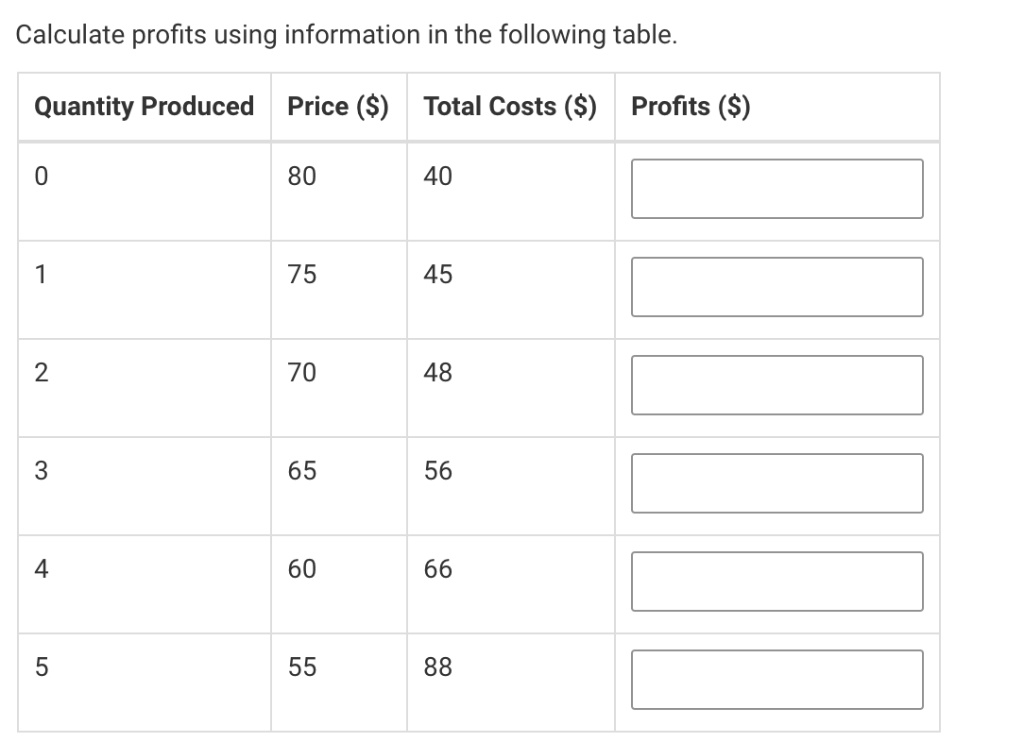 Solved Calculate profits using information in the following | Chegg.com