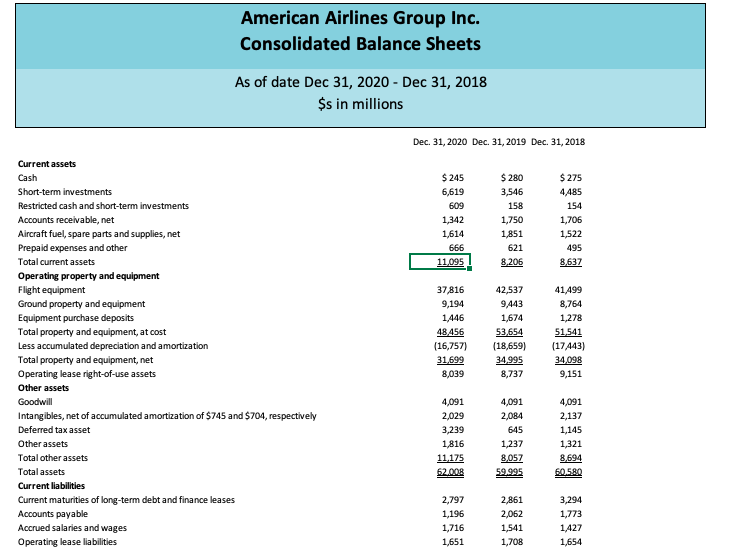Solved A1 American Airlines Group Inc. Income Statements As | Chegg.com