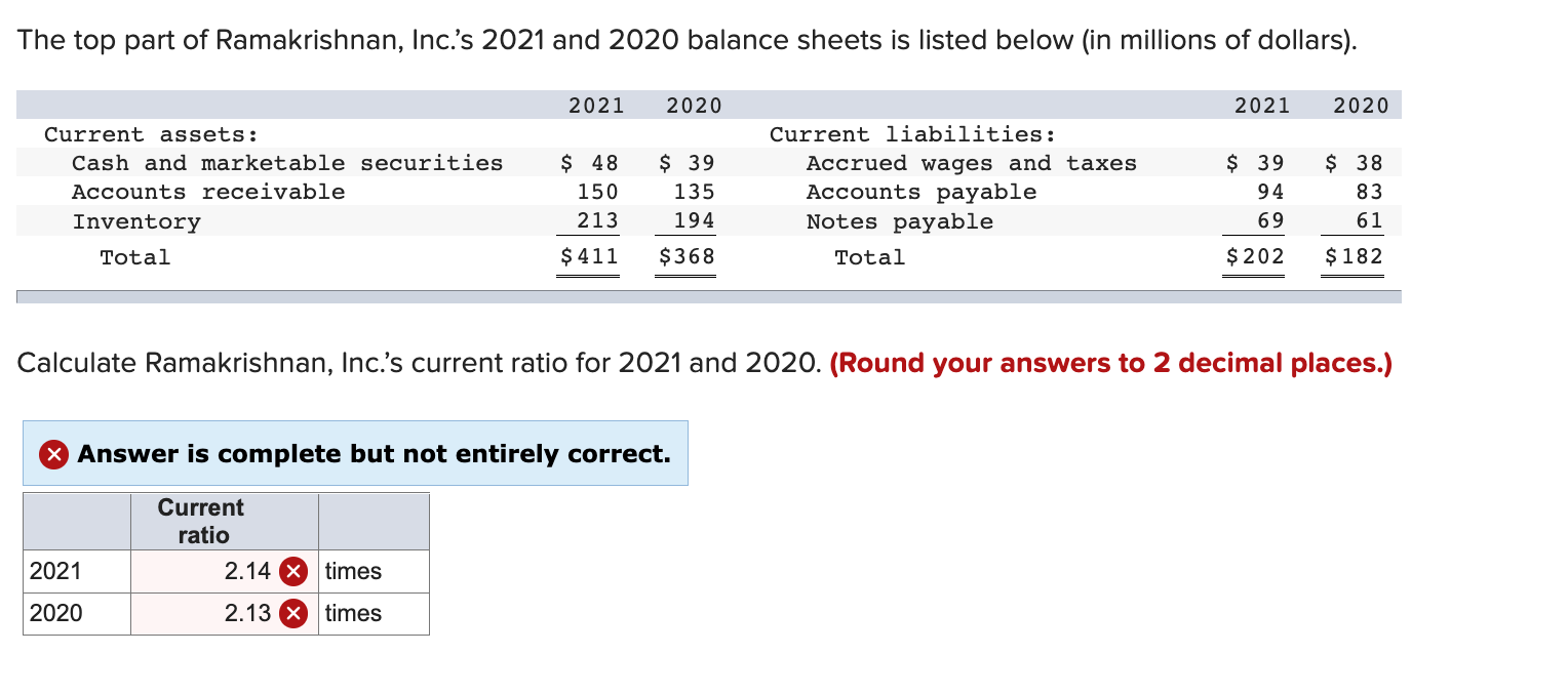 Solved The top part of Ramakrishnan, Inc.'s 2021 and 2020 | Chegg.com