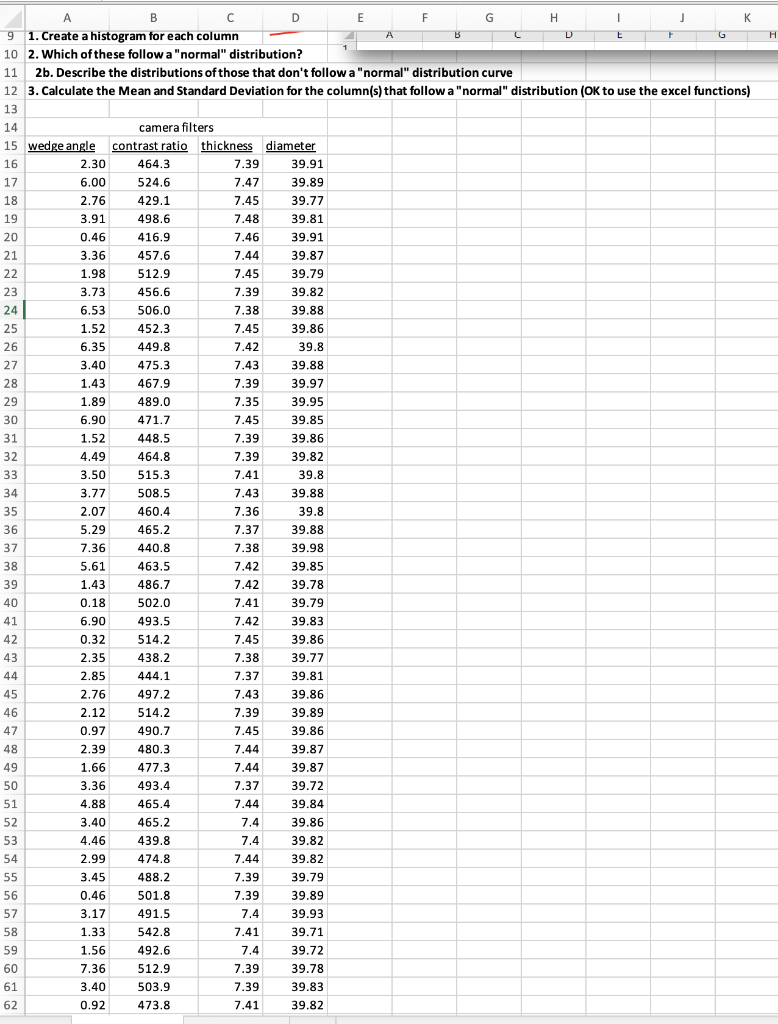 Solved 2b. Describe the distributions of those that don't | Chegg.com