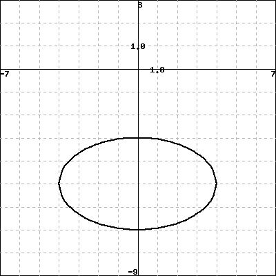 Solved Write equations for each ellipse (If you have a hard | Chegg.com