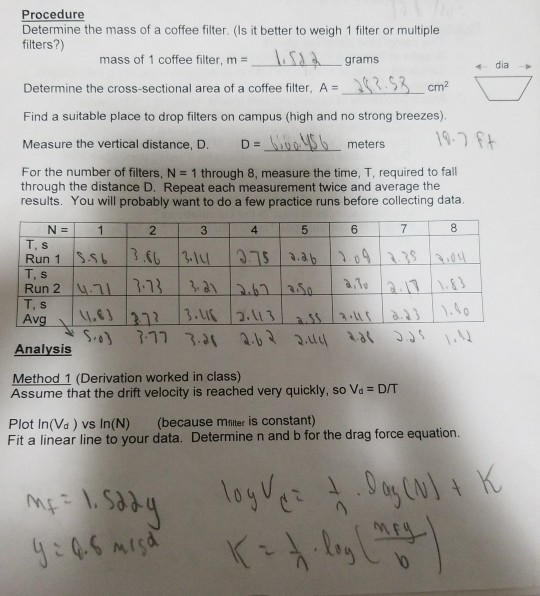 Procedure Determine the mass of a coffee filter. (Is | Chegg.com