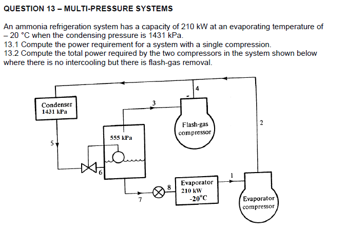 Solved QUESTION 13- MULTI-PRESSURE SYSTEMS An ammonia | Chegg.com