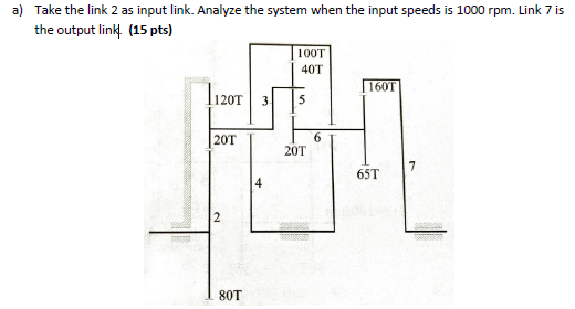 Solved a) Take the link 2 as input link. Analyze the system | Chegg.com