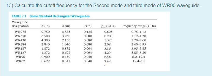 Solved 13) Calculate the cutoff frequency for the Second | Chegg.com