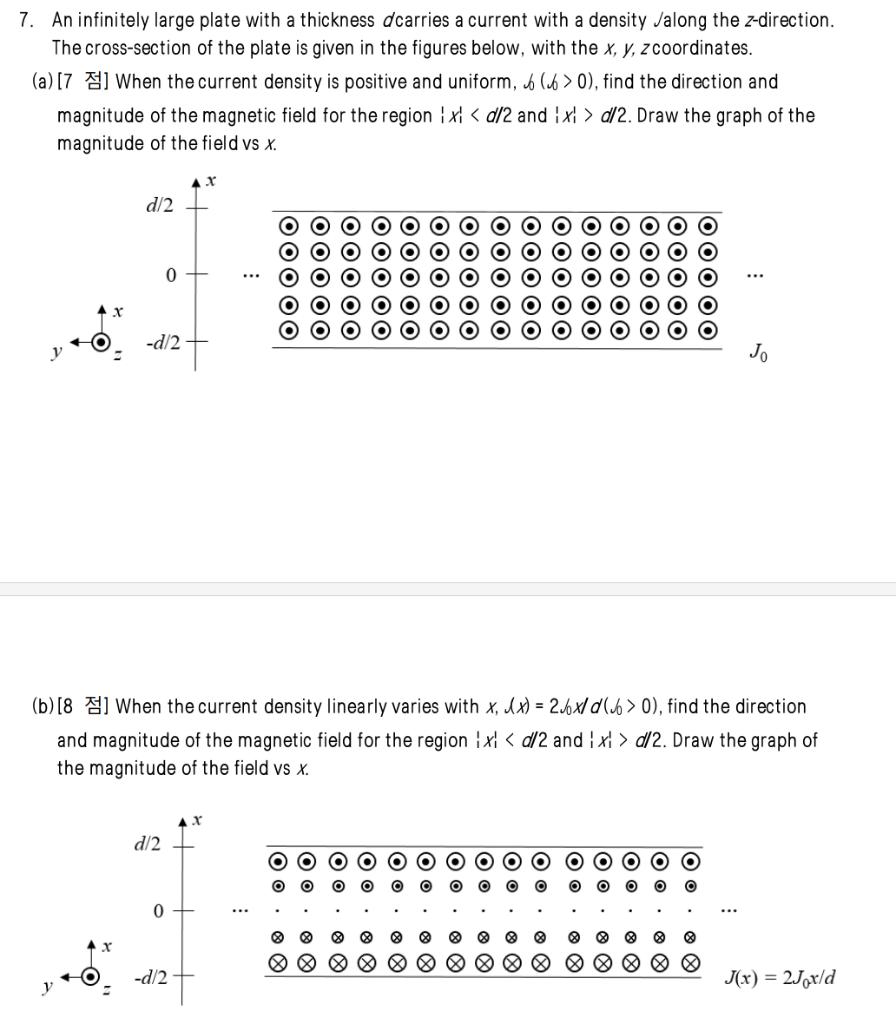 Solved 7. An infinitely large plate with a thickness d | Chegg.com