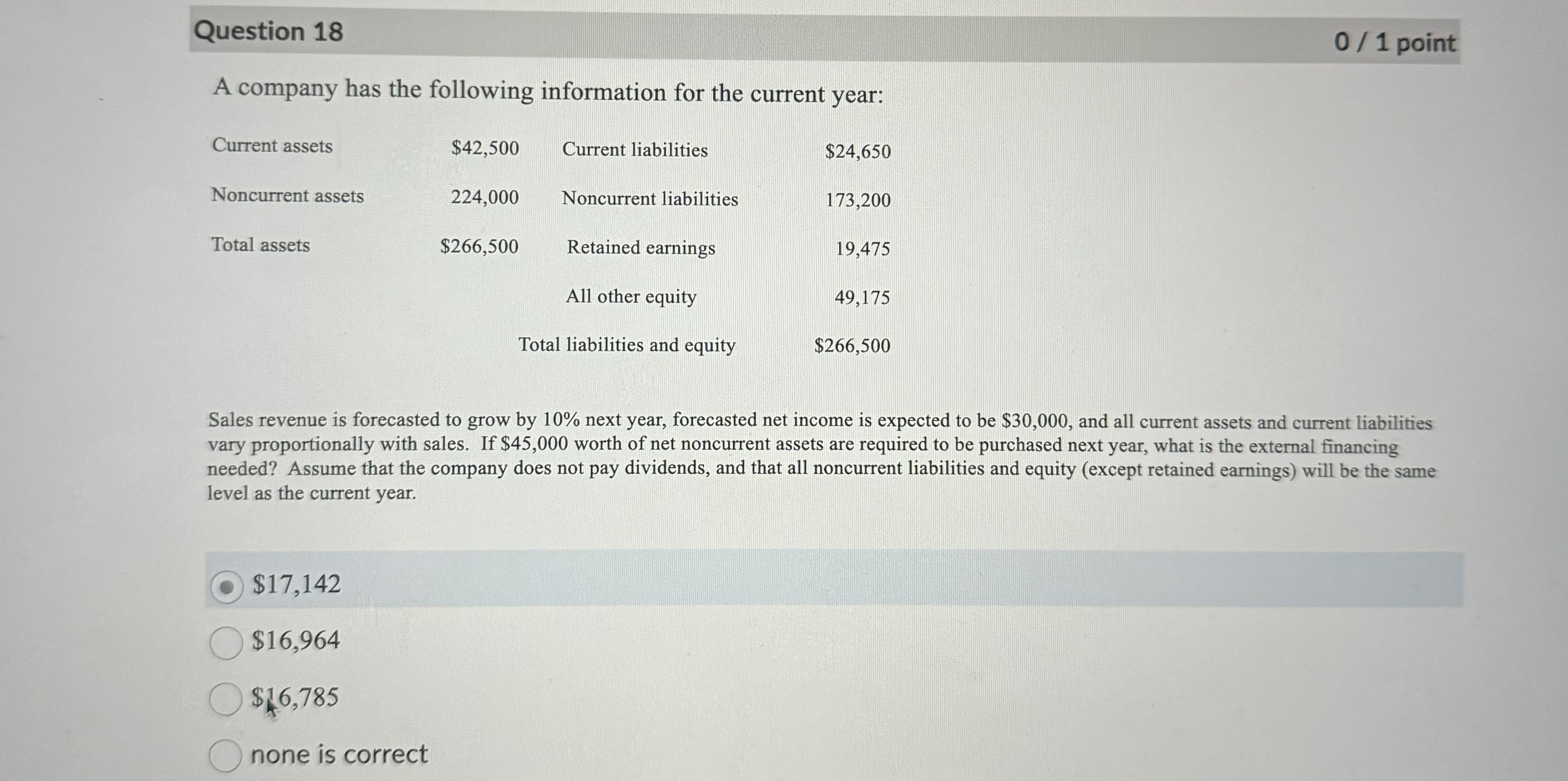 Solved Question 18A company has the following information | Chegg.com