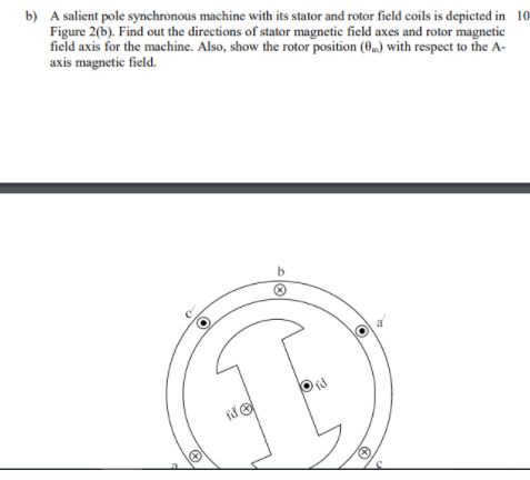Solved b) A salient pole synchronous machine with its stator | Chegg.com