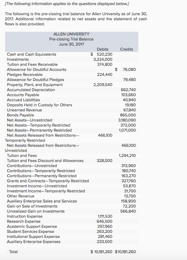 Solved Required a. Prepare a statement of activities for the | Chegg.com