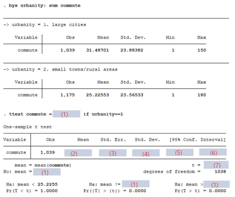 The following data set comes from Korea | Chegg.com