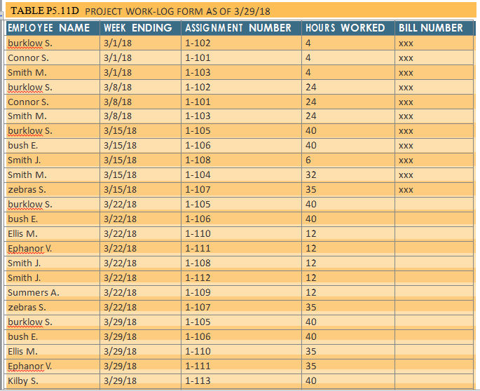 Solved BSYSTEMS COMPUTER SOLUTIONS(BCS) BSystems Computer | Chegg.com