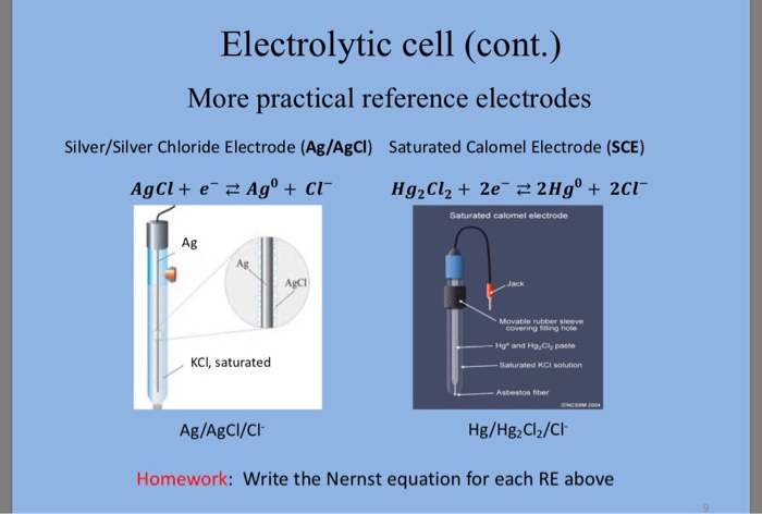 Solved Electrolytic cell (cont.) Ideally polarizable | Chegg.com