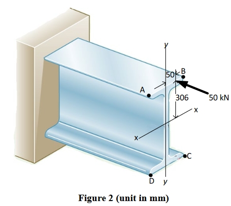 Solved A horizontal 50 kN load is applied on a 610UB125Beam | Chegg.com