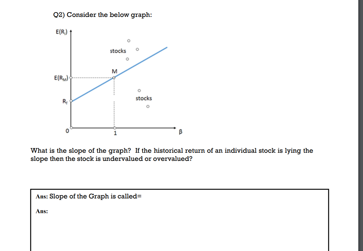 Solved Q2) ﻿Consider the below graph:What is the slope of | Chegg.com