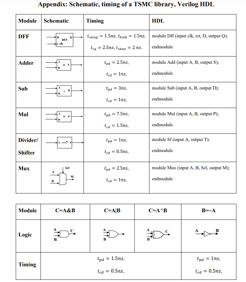 Solved 2 Synthesis And Timing Constrains 6 1 Draw The 