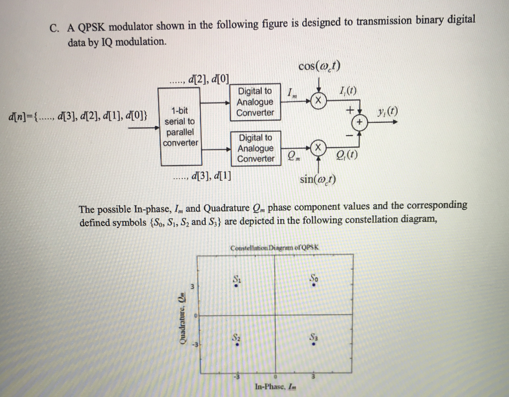 Solved C. A QPSK modulator shown in the following figure is | Chegg.com