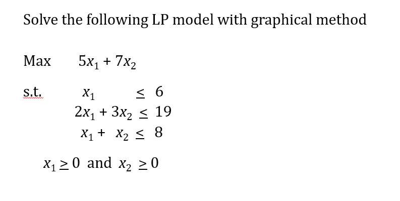 Solved Solve the following LP model with graphical method | Chegg.com