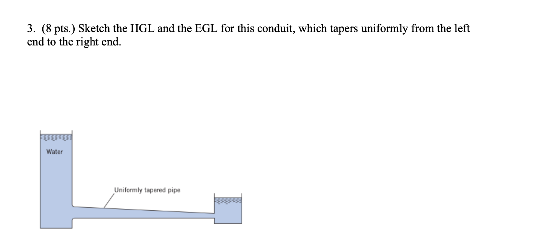 Solved 3. (8 pts.) Sketch the HGL and the EGL for this | Chegg.com