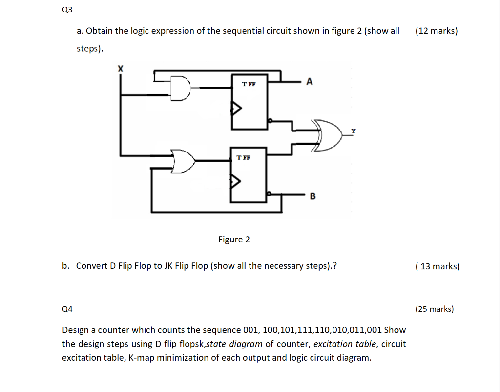 Solved Q3 (12 marks) a. Obtain the logic expression of the | Chegg.com