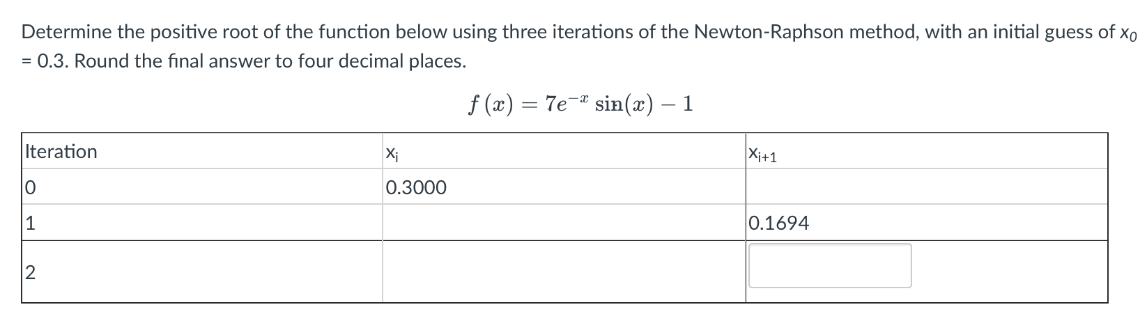 Solved Determine the positive root of the function below | Chegg.com