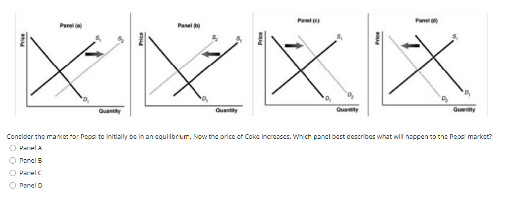 Solved Panel (c) Panel (d) Panel (a) Panel (b) S. X XXX | Chegg.com Solved Panel (c) Panel (d) Panel (a) Panel (b) S. X XXX | Chegg.com