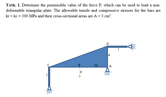 Solved TASK. 1. Determine the permissible value of the force | Chegg.com
