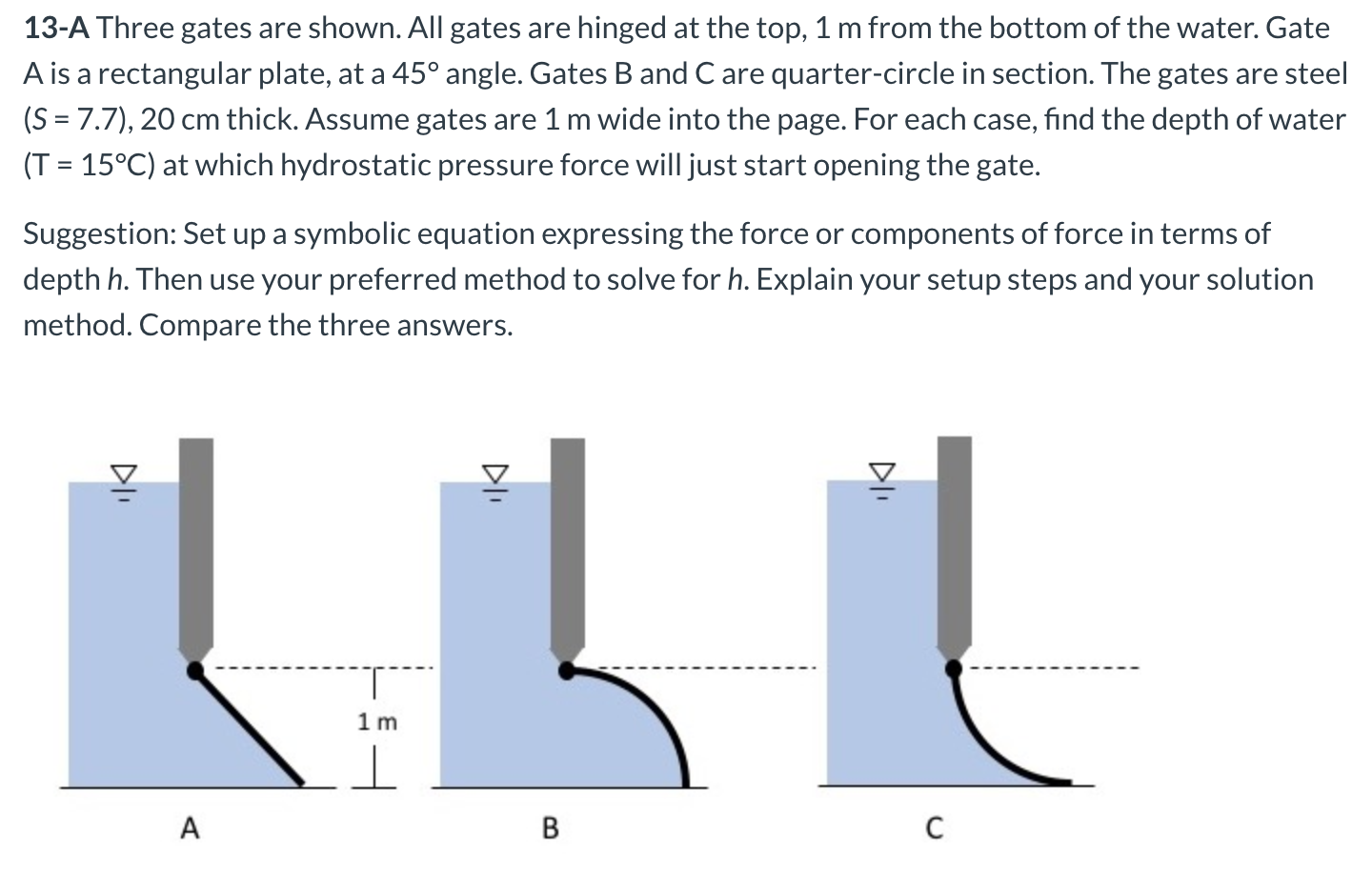Solved 13-A Three gates are shown. All gates are hinged at | Chegg.com