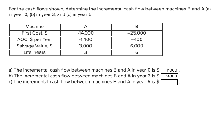 Solved For the cash flows shown, determine the incremental | Chegg.com