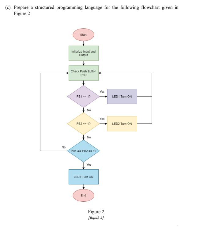 Solved (c) Prepare a structured programming language for the | Chegg.com