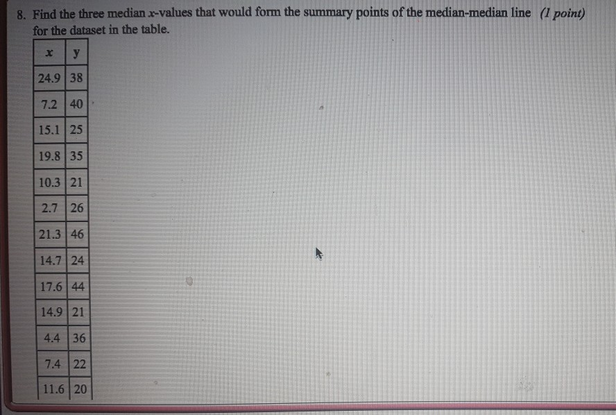 Solved 8. Find the three median a-values that would form the | Chegg.com