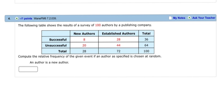 Solved The following table shows the results of a survey of | Chegg.com