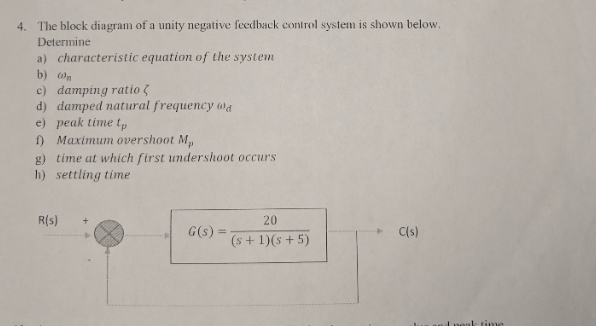Solved 4. The block diagram of a unity negative feedhack | Chegg.com