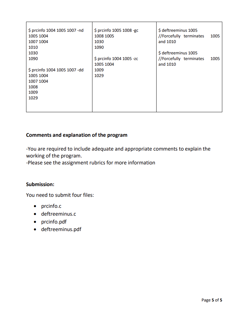 Solved Part - AWrite a C program that searches for processes | Chegg.com