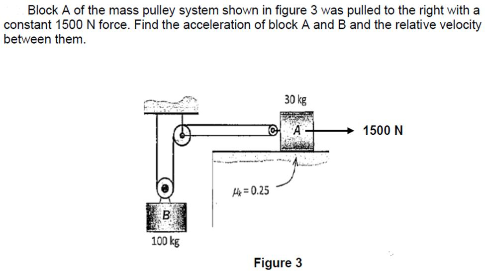Solved Block A of the mass pulley system shown in figure 3 | Chegg.com