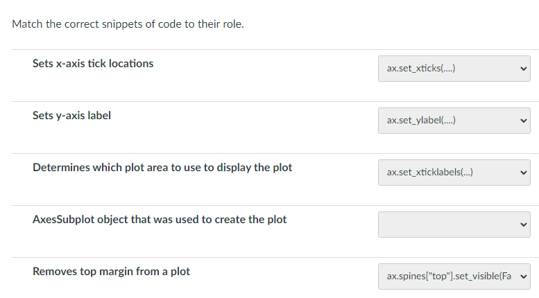 Solved Match the correct snippets of code to their role. | Chegg.com